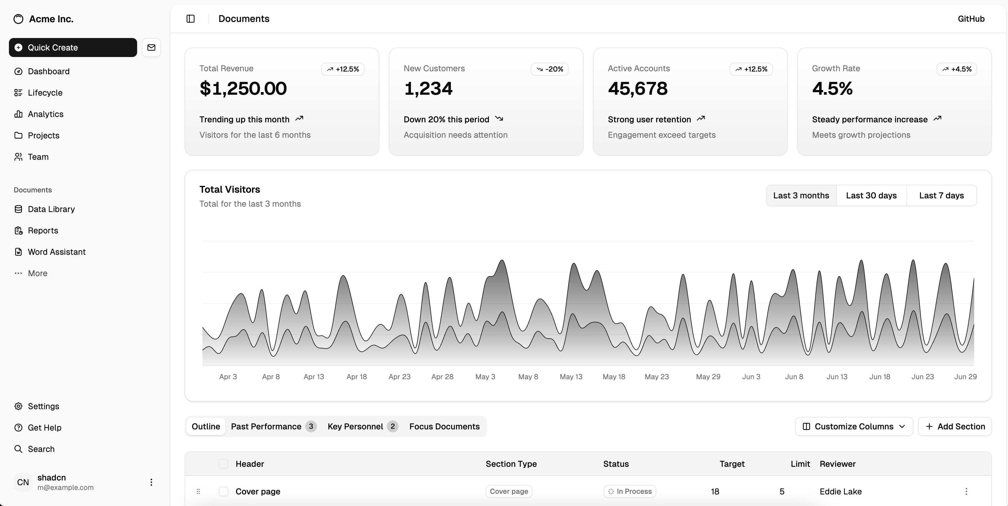 v0 - Shadcn Dashboard - v0 by Vercel
